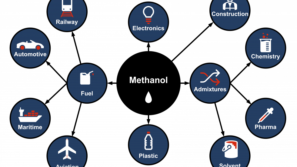 Was ist Methanol | BSE Methanol